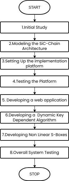 Research process flowchart | Visual Paradigm User-Contributed Diagrams ...